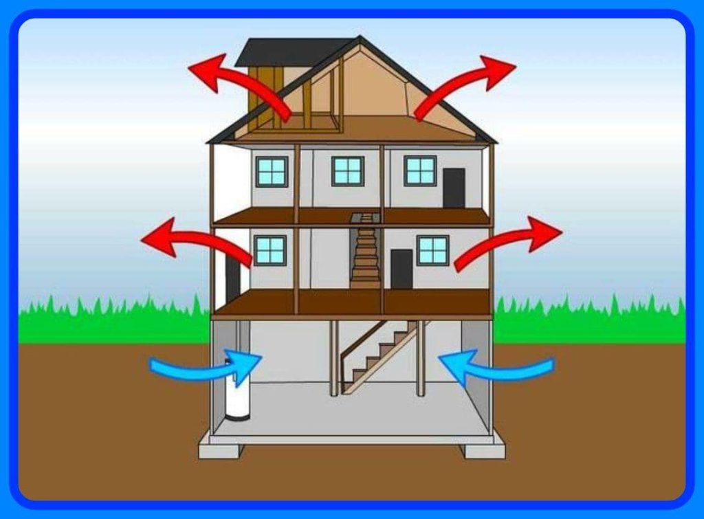 Drafts in Your Home Plumbing Heating Cooling